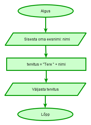 Python koolis - Kursused - Arvutiteaduse instituut